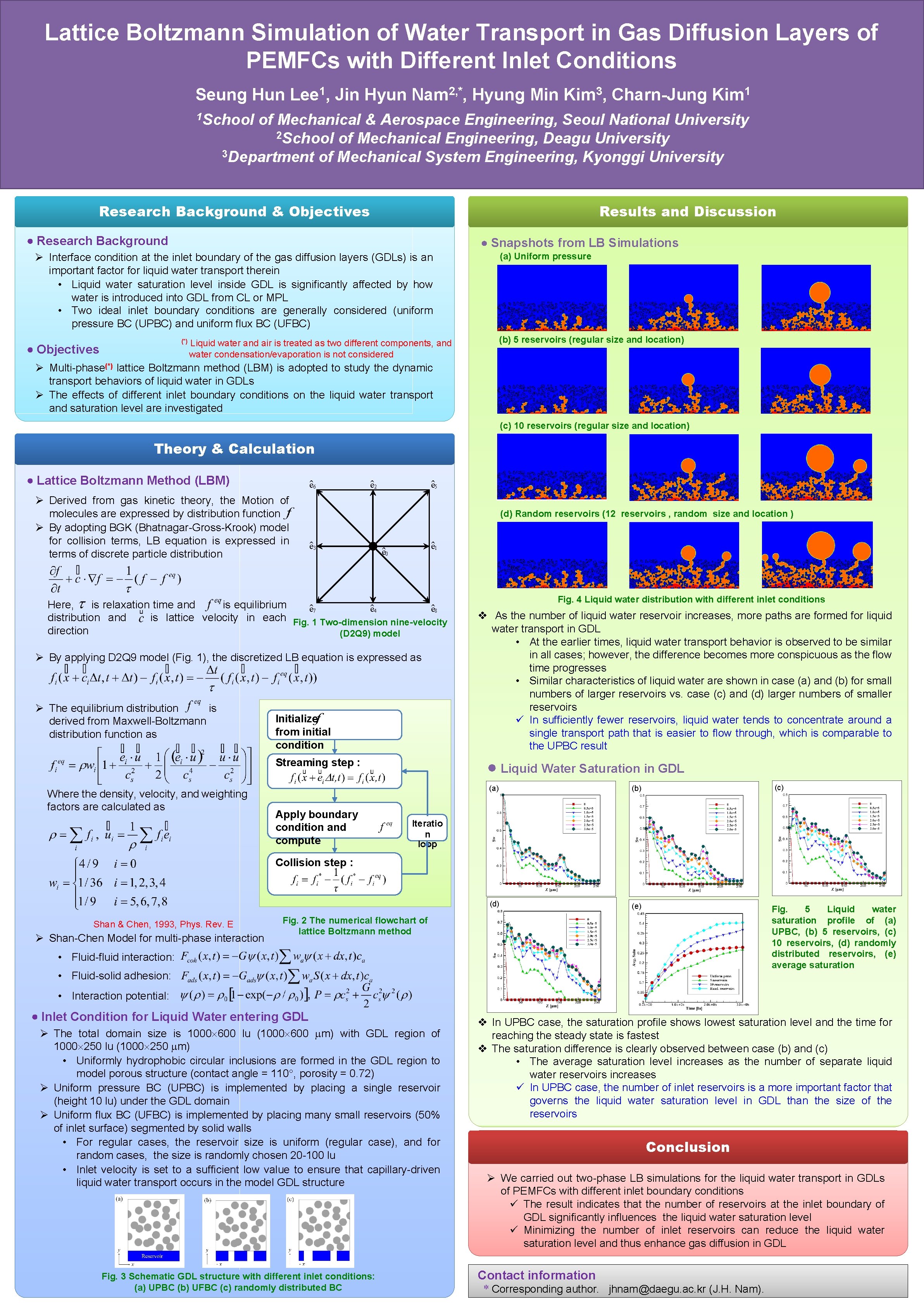 Lattice Boltzmann Simulation of Water Transport in Gas
