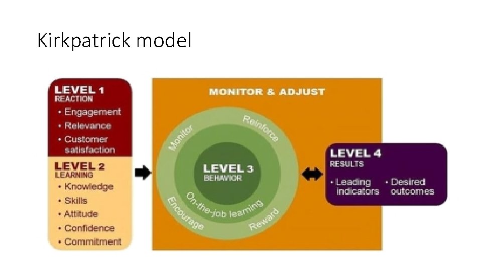 Faculty development program on ICT tools and Effective
