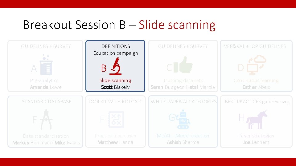Breakout Session B Slide scanning GUIDELINES SURVEY DEFINITIONS