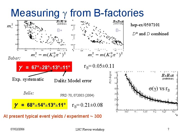 B DK strategies in LHCb part II Cristina