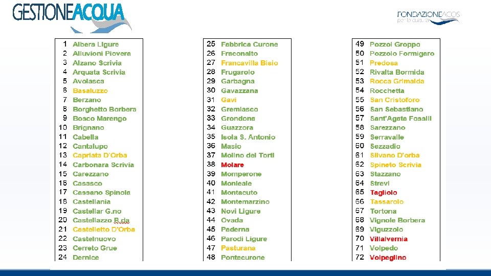 NOVI LIGURE 2019 Gestore del Sistema Idrico Integrato
