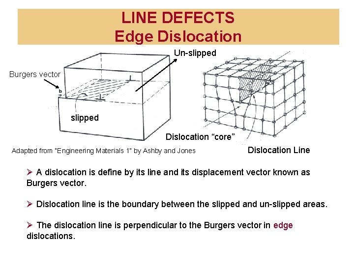 LINE DEFECTS Edge Dislocation Unslipped Burgers vector slipped