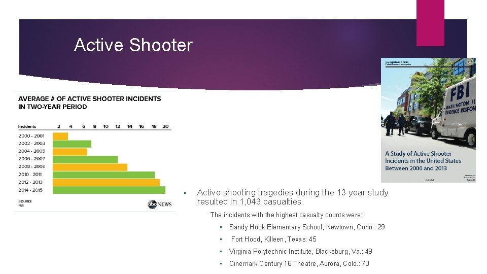 Active Shooter Framing the Issues BARBARA MCCORMACK VICE