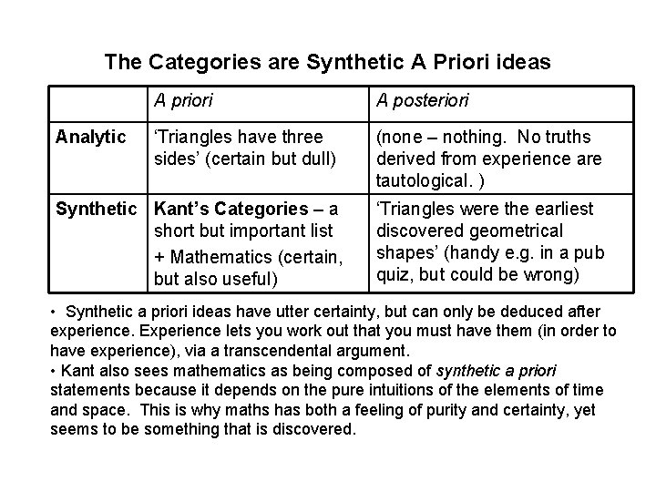 Immanuel Kants Epistemology Categories as conceptual schema OR