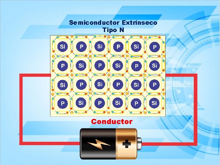 TALLER DE ELECTRONICA Mdulo 7 Circuitos Semiconductores Objetivo