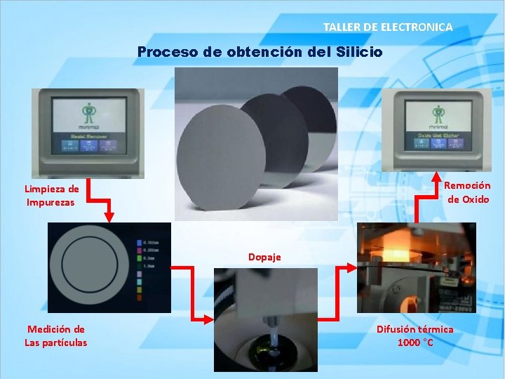 TALLER DE ELECTRONICA Mdulo 7 Circuitos Semiconductores Objetivo
