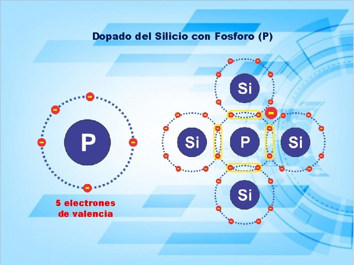 TALLER DE ELECTRONICA Mdulo 7 Circuitos Semiconductores Objetivo