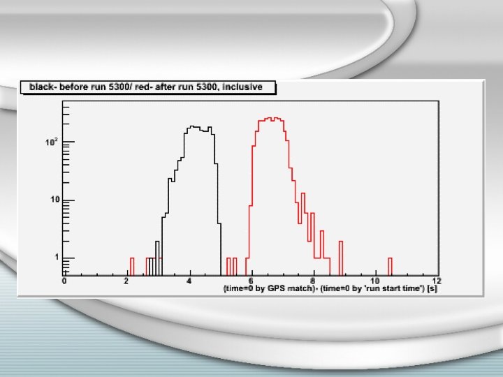 Astronomical Transients Kathleen Downum Kam LAND Collaboration Meeting