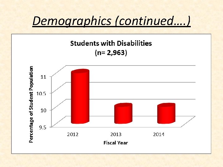 Parkview High School Data Overview 71416 By Willis