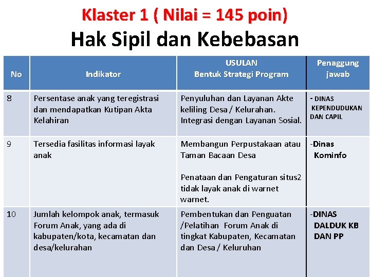 SKORING KLA Apa Itu KLA Kabupaten Kota Layak