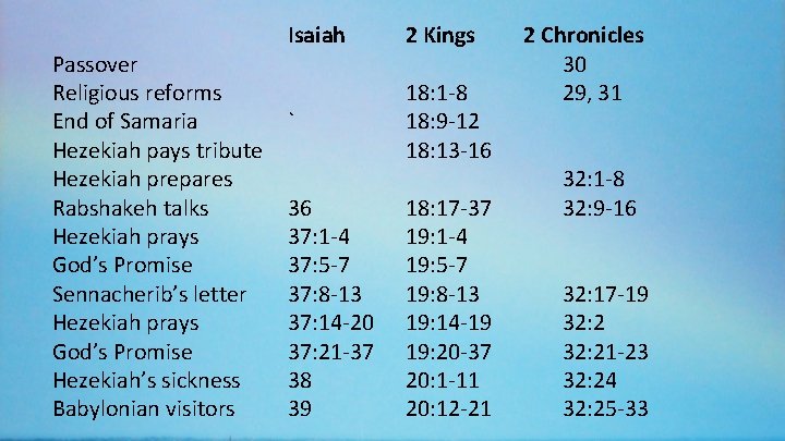 Lesson 7 for February 13 2021 Big Bible