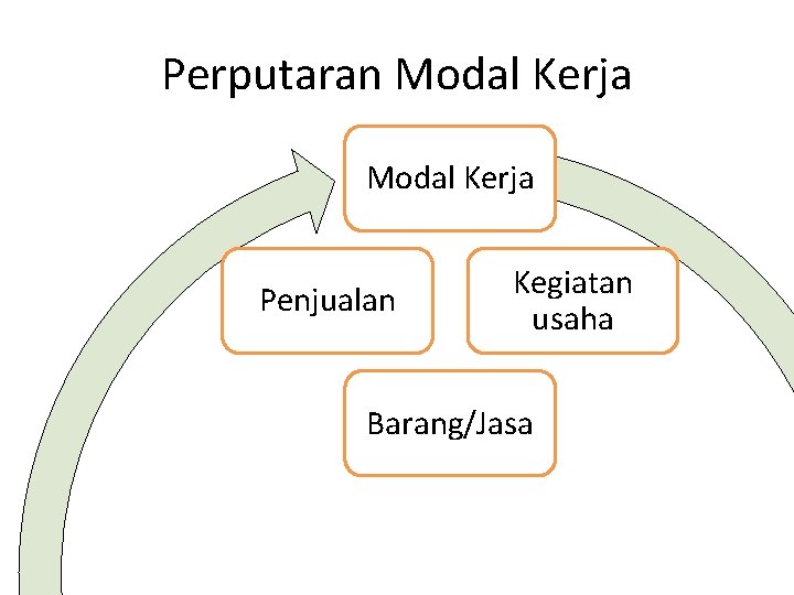Materi 4 Manajemen Modal Kerja 1 Perencanaan besarnya