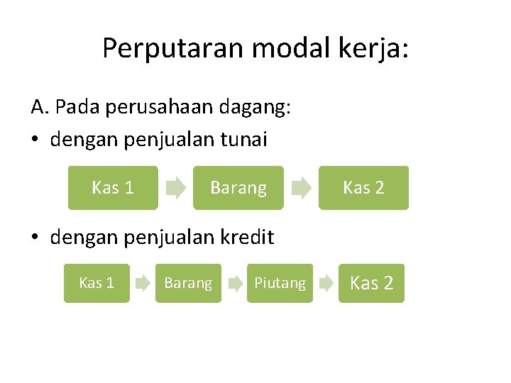 Materi 4 Manajemen Modal Kerja 1 Perencanaan besarnya