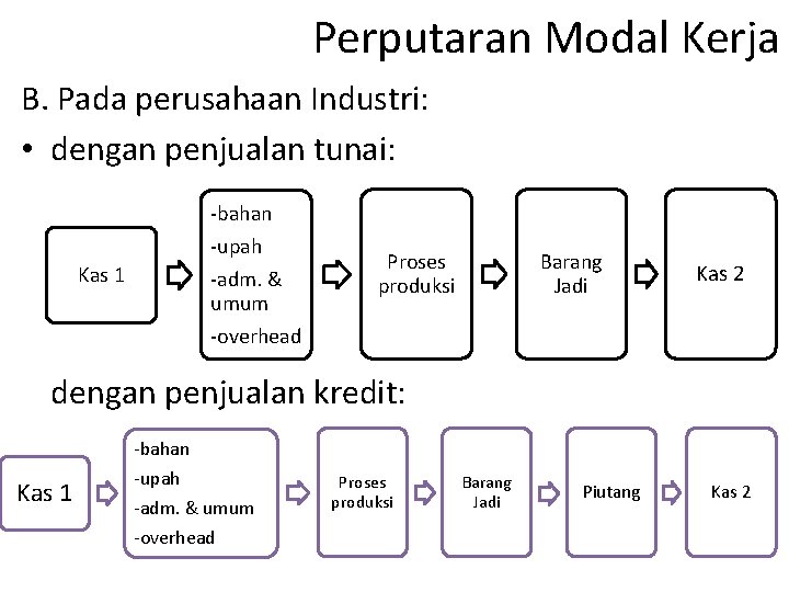Materi 4 Manajemen Modal Kerja 1 Perencanaan besarnya