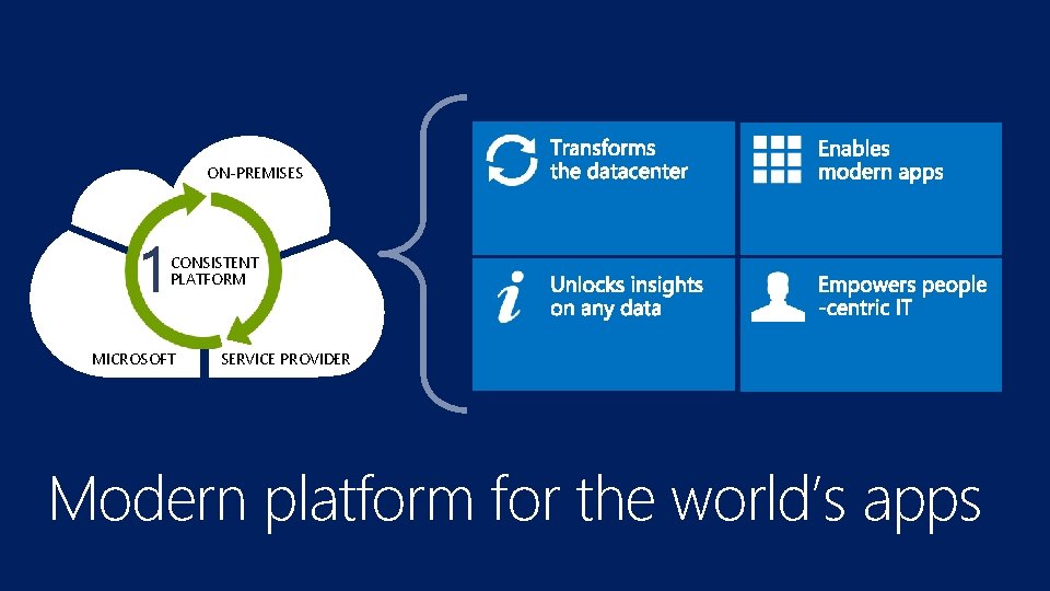 Building Cloud Services with Windows Server 2012 R
