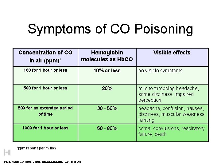 Carbon Dioxide Monoxide Density of Carbon Dioxide Carbo