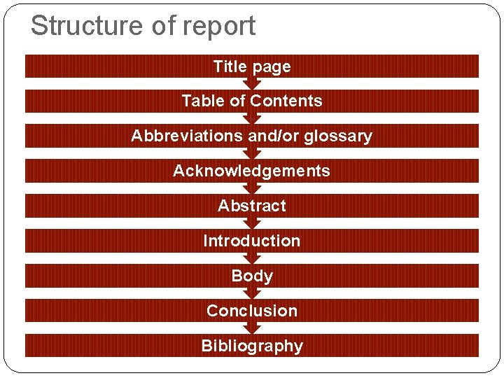 Report Writing Presented By Akshay Virkar Report Writing