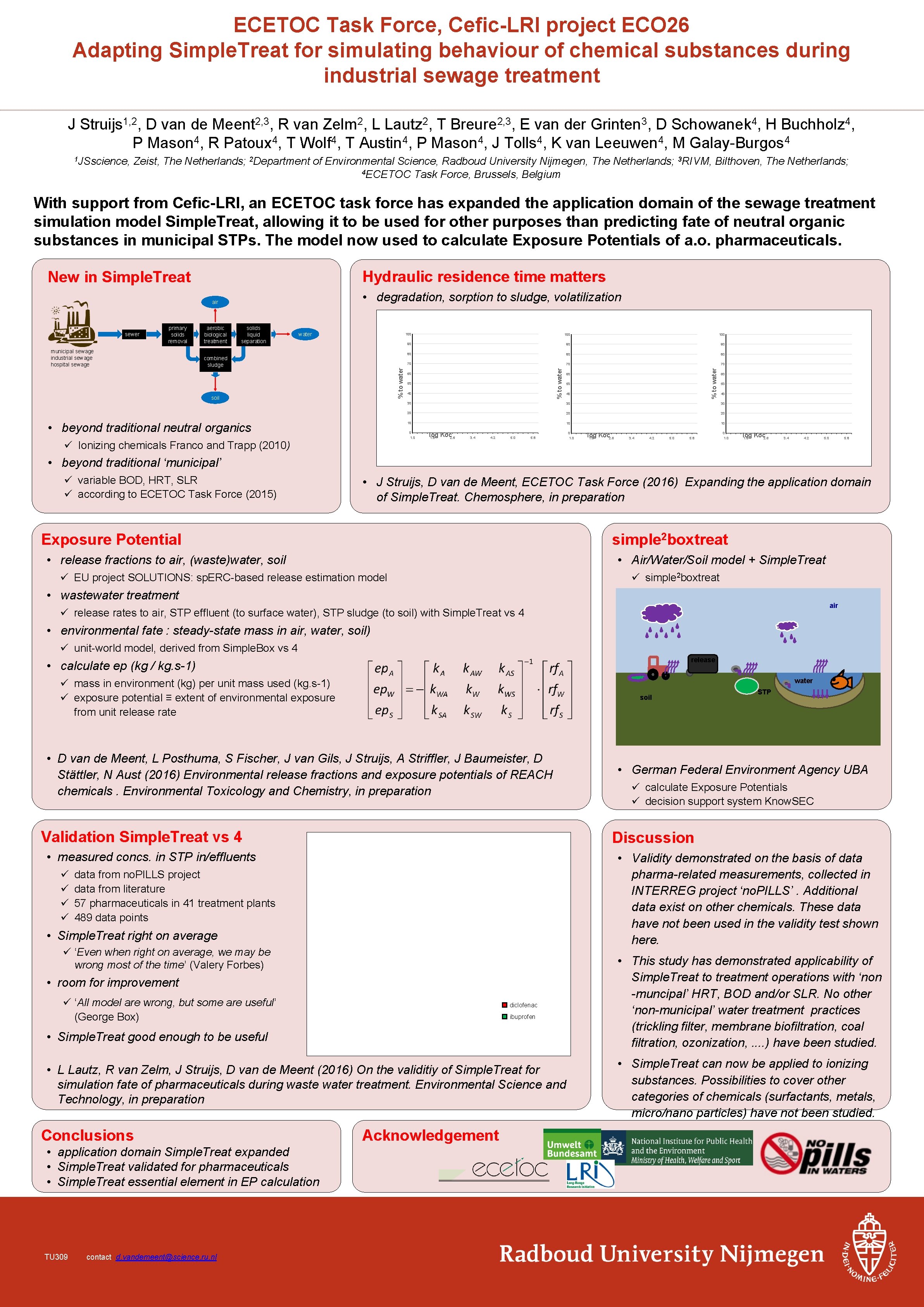 ECETOC Task Force CeficLRI project ECO 26 Adapting