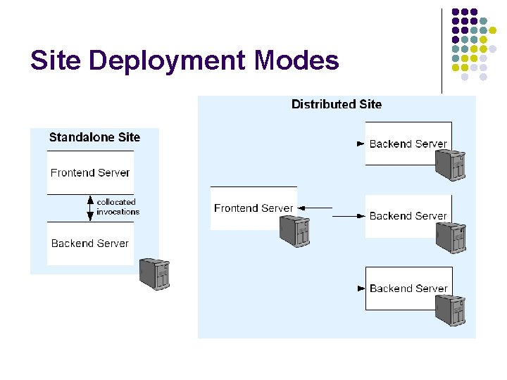 On Using Ice Middleware in the IARnet Framework