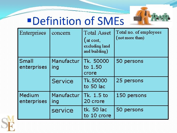 The Role of SME Loan in Small Business