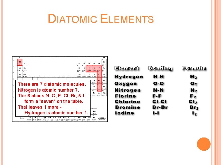 CHAPTER 6 CHEMICAL BONDS Jennie L Borders WARMUP