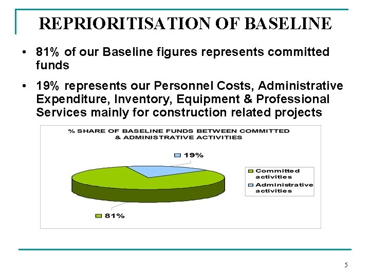 NATIONAL DEPARTMENT OF PUBLIC WORKS MEDIUM TERM BUDGET
