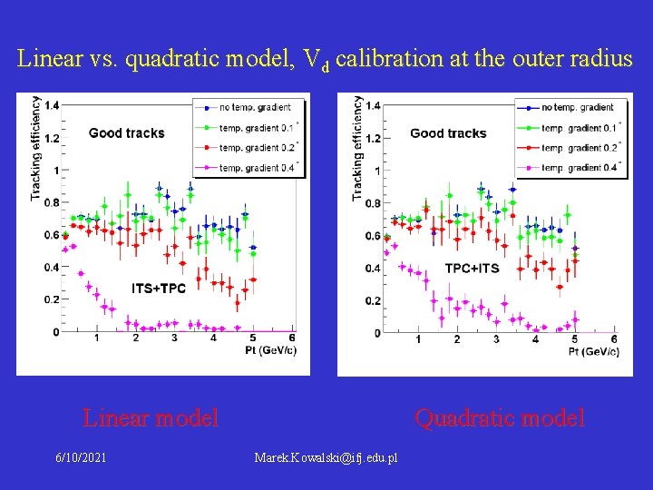 Temperature gradient in the TPC and the tracking