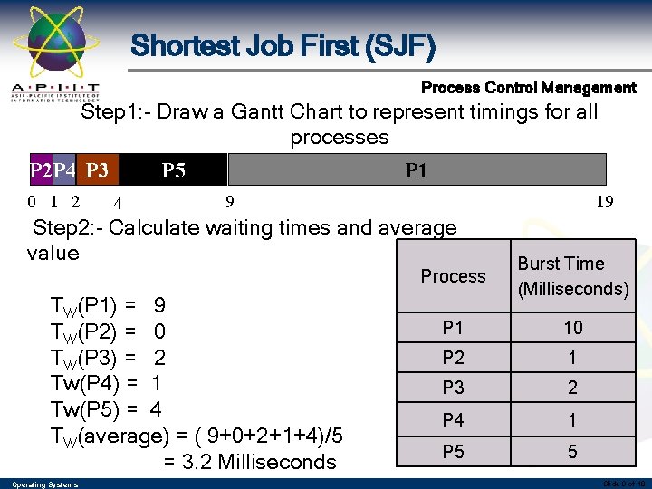 Operating Systems AICT 004 3 2 Process Control