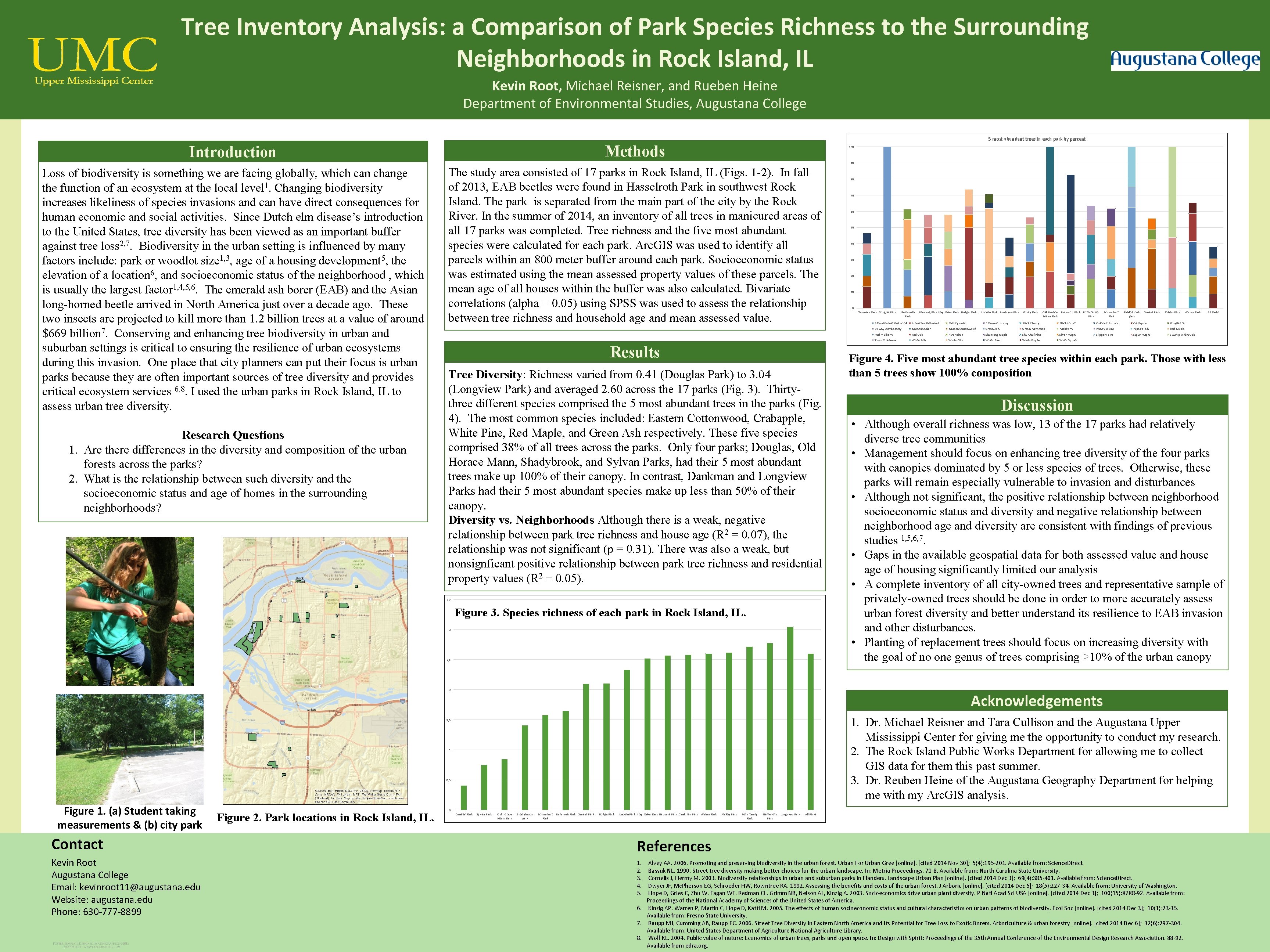 Tree Inventory Analysis a Comparison of Park Species