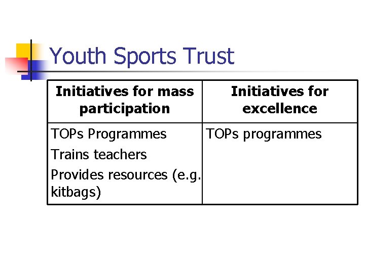 AS Level Physical Education Key Functions of Organisations