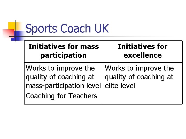 AS Level Physical Education Key Functions of Organisations