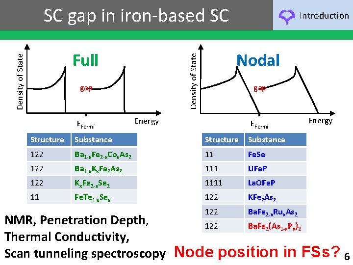 5 th October 2011 Mcolloquium Fe As Nodal