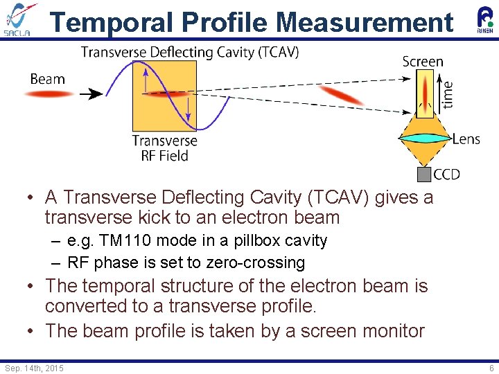 MOCLA 02 Design of a Compact L band