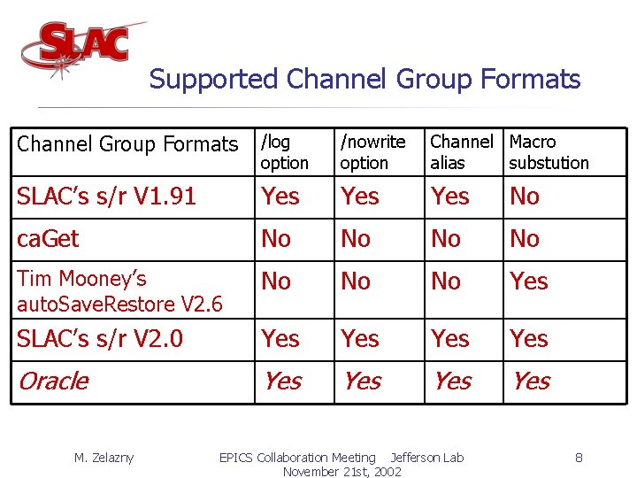Stanford Linear Accelerator Center Channel Watcher Moves the