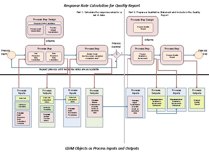 Response Rate Calculation for Quality Report Part 1
