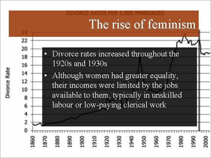 The Birth of Modern America Feminism consumerism urbanization