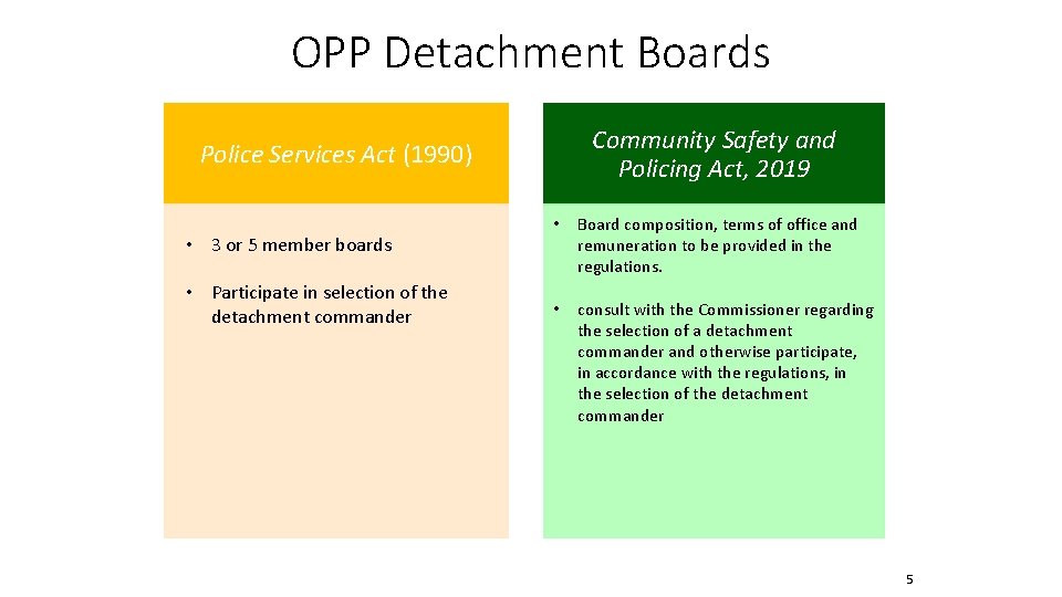 Good Policing through Good Governance OPP Detachment Boards