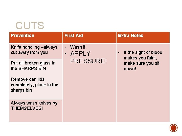 KITCHEN SAFETY Standard 1 Objective 1 5 Accidents