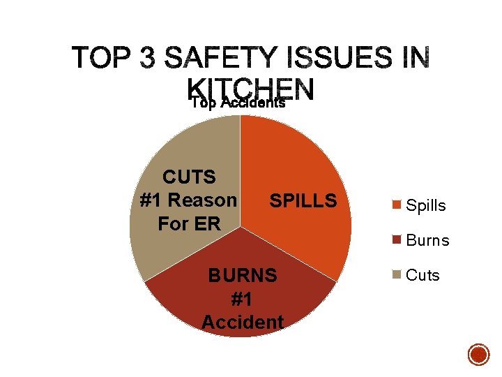 KITCHEN SAFETY Standard 1 Objective 1 5 Accidents