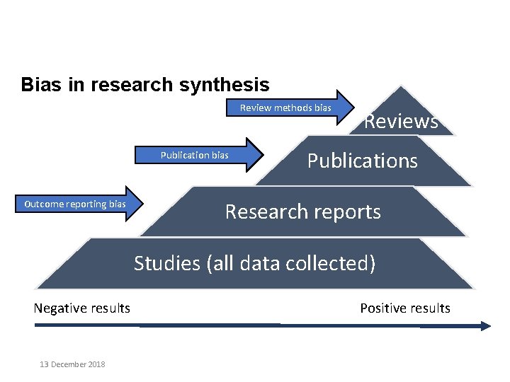 Systematic Review Advanced Course Module 6 Appendix 13