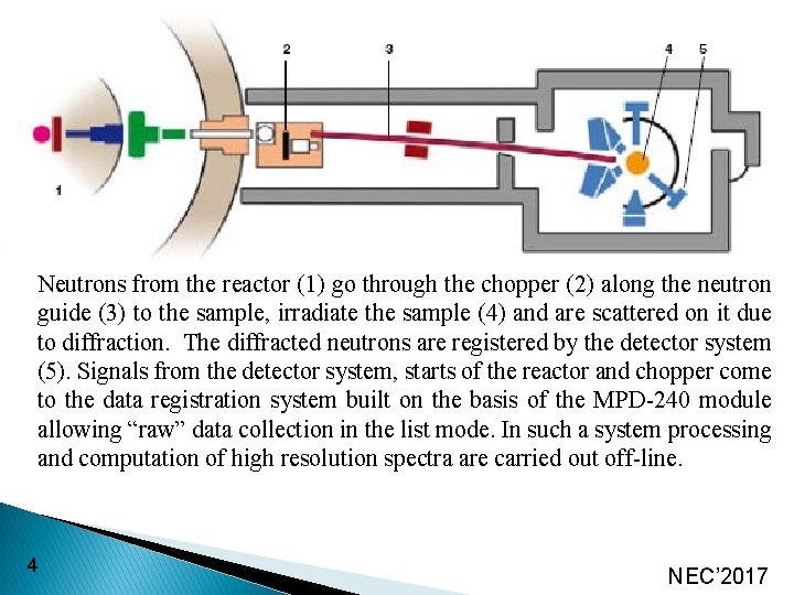 INCREASING BANDWIDTH OF DATA ACQUISITION SYSTEMS ON IBR2