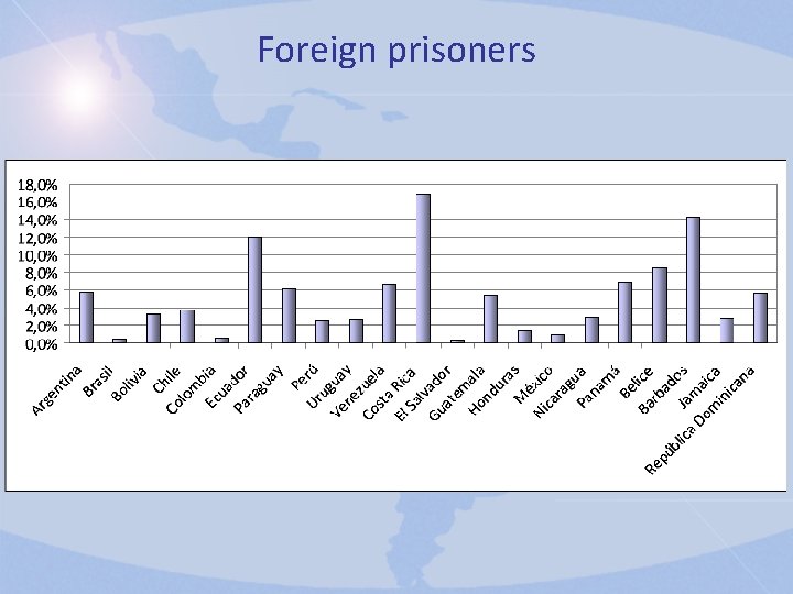 Prison Problems and challenges for the Americas Luca