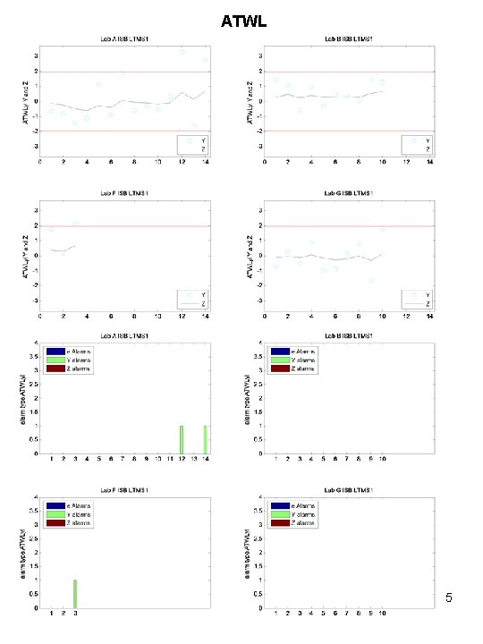 Cummins ISB LTMS 2 This package contains charts