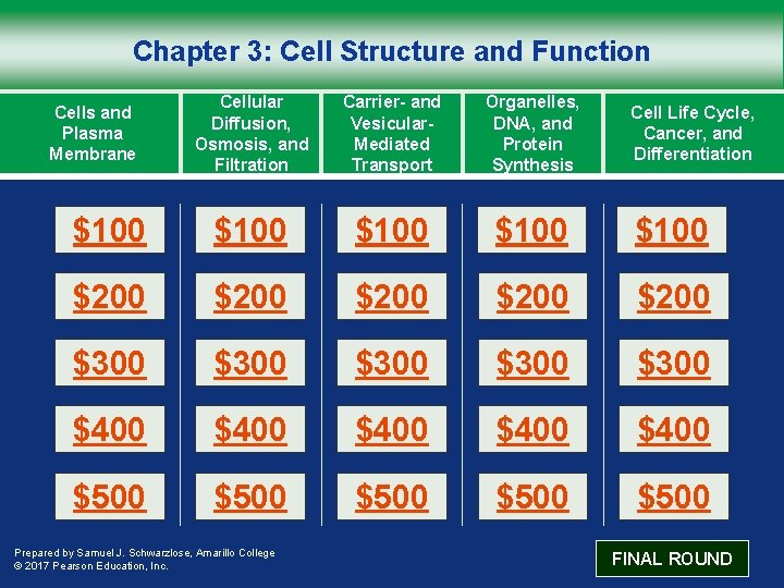 Chapter 3 Cell Structure and Function Cellular Diffusion