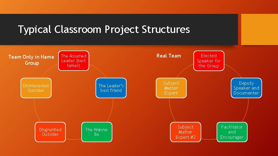 Fun in the Sun of Project Management Bart