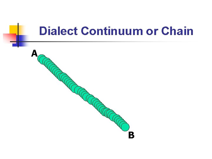Speech From Concrete to Abstract Idiolect Dialect Language