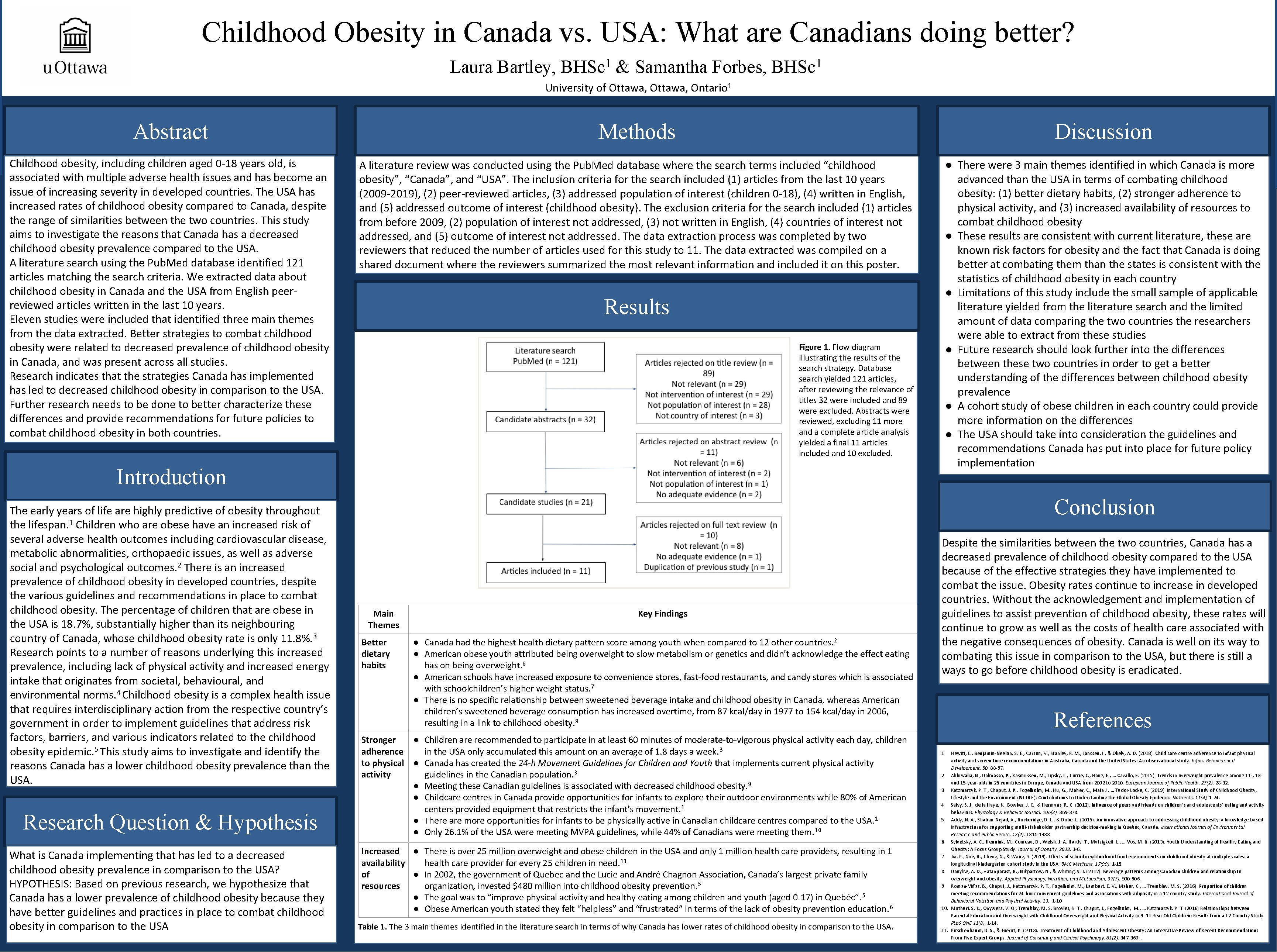 Childhood Obesity in Canada vs USA What are