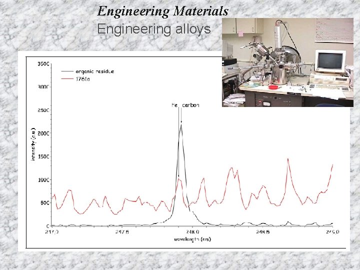 Engineering Materials Engineering alloys Heat treatment of steel