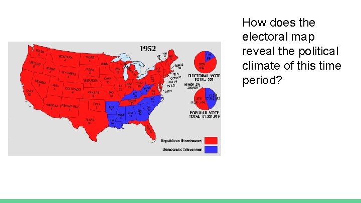 Electoral College How do our presidential elections work
