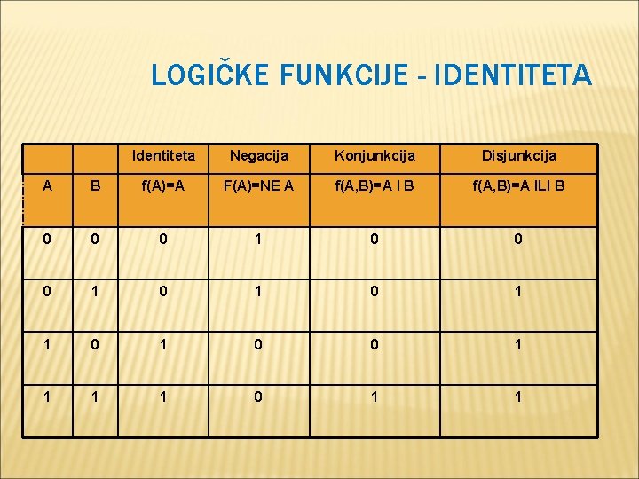 1 6 LOGIKE VARIJABLE I FUNKCIJE logike izjave